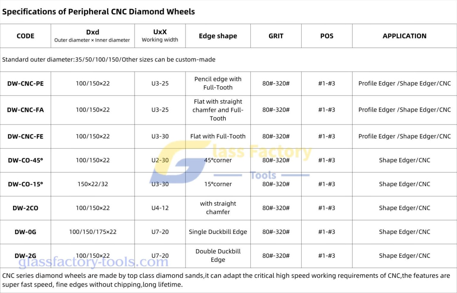 D200mm FA and PE Peripheral Daimond wheel Pencil edging/Flat with ...