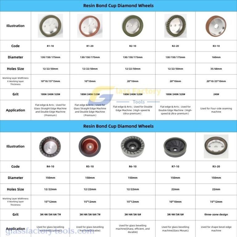 Resin-Bond Diamond Wheel for Glass Four-Side Seaming/Edging Machine ...
