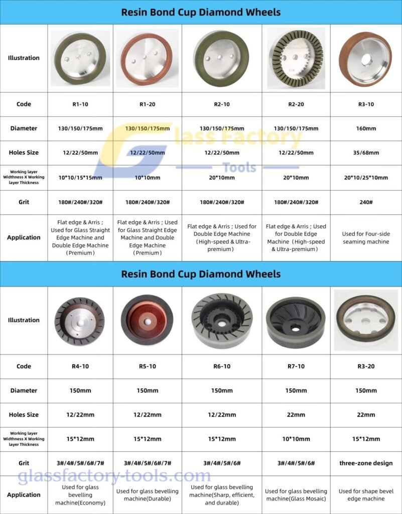 Resin-Bond Diamond Wheel for Glass Four-Side Seaming/Edging Machine ...